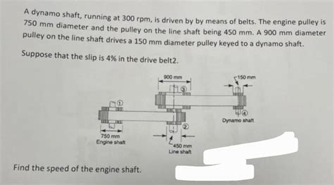 Solved A Dynamo Shaft Running At 300rpm Is Driven By By