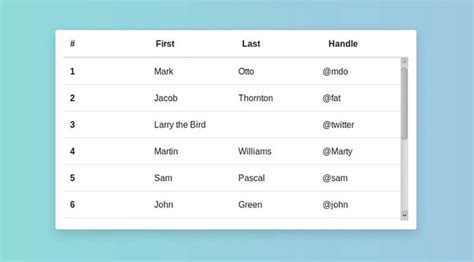 Las Tablas Bootstrap Más útiles Que Puede Descargar Y Usar