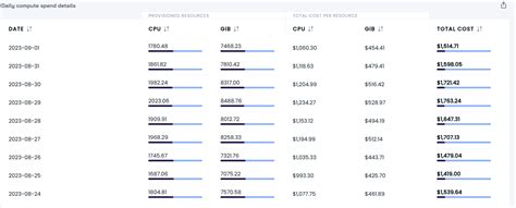 Cluster Level Reports