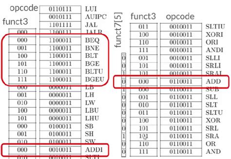Github Syedhasan7risc V