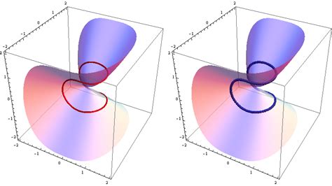 Plotting How To Obtain The Coordinates Of The Intersection Line Of