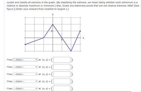 solved locate and classify all extrema in the graph by