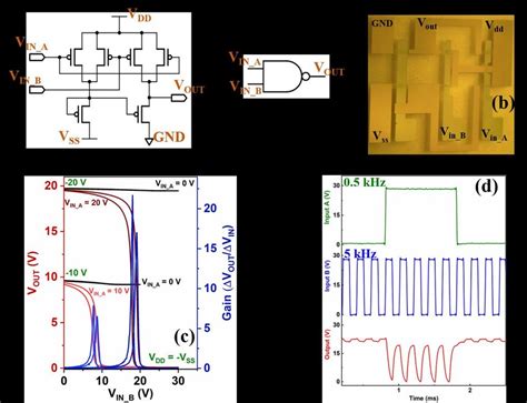 NAND Logic Circuit Design And Characteristics A Circuit Schematic Of Download Scientific