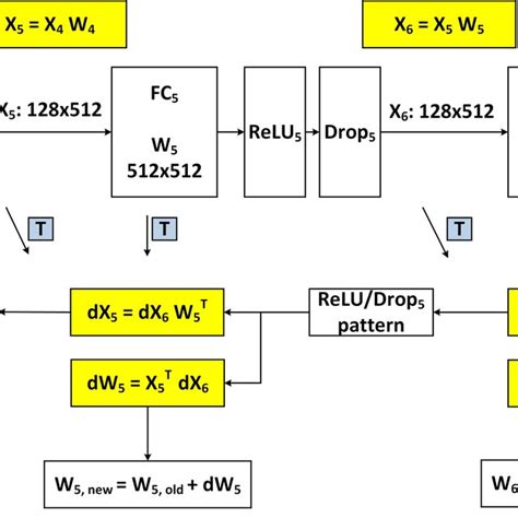 The Computation Flow Of A Conventional Online Training Download Scientific Diagram