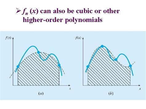 Chapter 17 Numerical Integration Formulas Graphical Representation Of