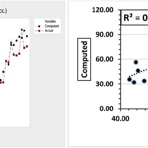 Acf And Pacf Plots Of Residuals For Snow Accumulation 111 013