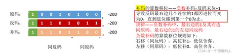 定点数的表示和运算 定点数的表示与运算 csdn博客