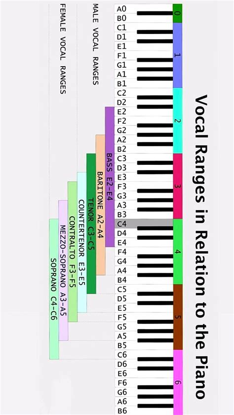 Piano Vocal Ranges Facebook