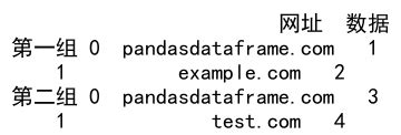 Pandas Concat