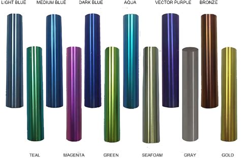Can Titanium Be Anodized The Comprehensive Guide To Titanium Anodizing