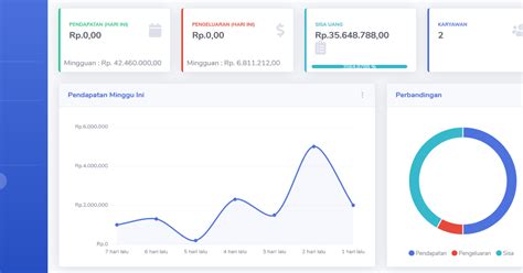 Source Code Php Mysql Sistem Informasi Keuangan