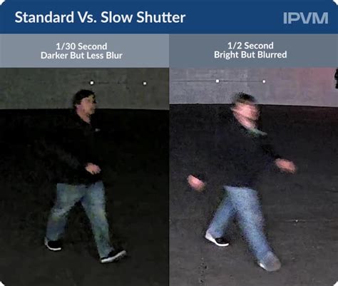 Shutter Speed Comparison