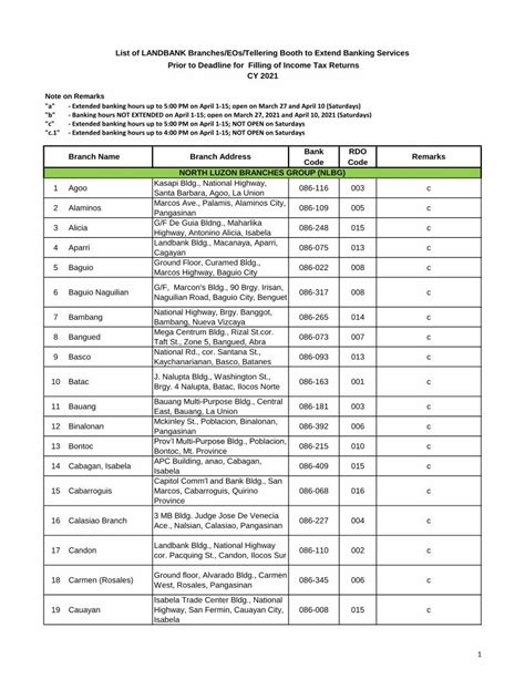 Pdf Cy 2021 Bank Rdo Branch Name Branch Address Remarks Code