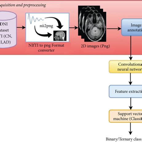 Proposed Hybrid CNN SVM Architecture Download Scientific Diagram