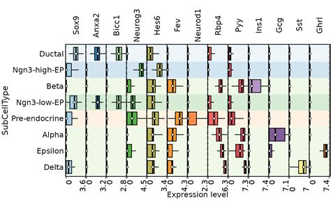 Statistical Plot Of Features — Featurestatplot • Scop