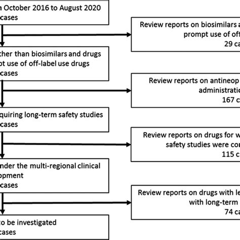 The Effect Of Sample Size Of Japanese Patients Horizontal Axis On The Download Scientific