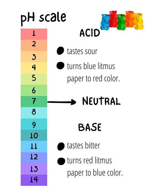 Chemistry Ph Candy Labs And Guided Reading High School Science Classful