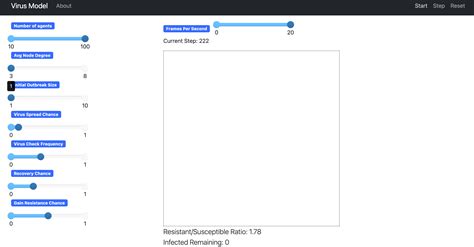 Python和netlogo软件模拟病毒传播仿真模型（一）netlogo仿真案例 Csdn博客