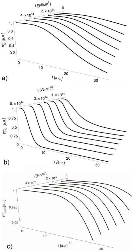Exponential Probability Distributions P 1 Download Scientific Diagram Exponential Probability Distributions P 1 Download Scientific Diagram