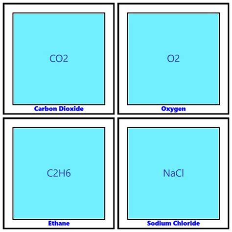 Chemical Formula Their Names For Pc Mac Windows 11 10 8 7 Free Download