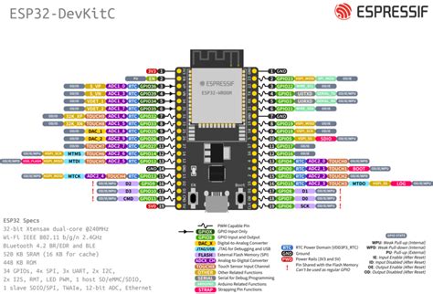 Can Bus Development With Esp32 Wroom32 Development Board Copperhill