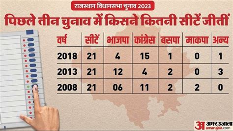 Mp Have A Tough Fight To Reach Assembly Rajasthan Election Vasundhara