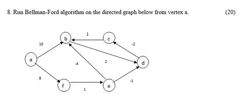 Solved 8 Run Bellman Ford Algorithm On The Directed Graph