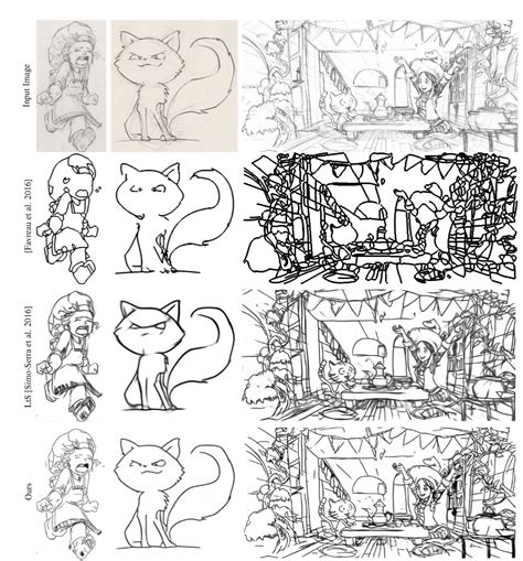 Mastering Sketching Adversarial Augmentation For Structured Prediction · Issue 85 · Kiyohiro8