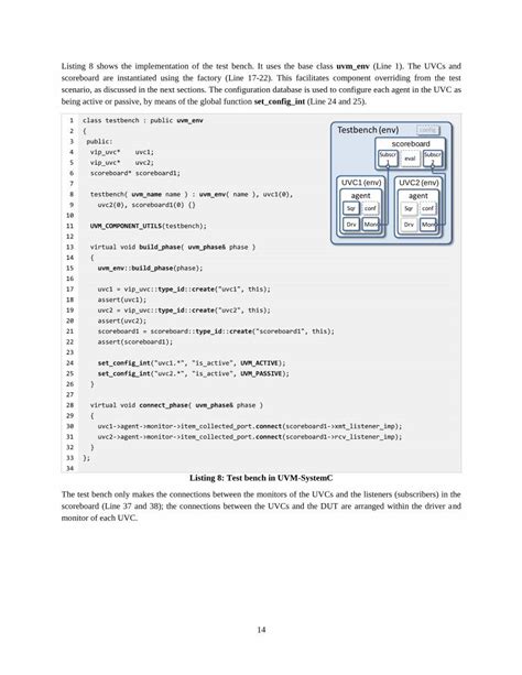 Pdf Advancing System Level Verification Using Uvm In Eventsdvcon