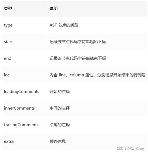前端工程化掌握前端工程化和打包构建优化方法熟悉代码编译原理、ast抽象语法树有工具研发 Csdn博客 前端工程化掌握前端工程化和打包构建优化方法熟悉代码编译原理、ast抽象语法树有工具研发 Csdn博客