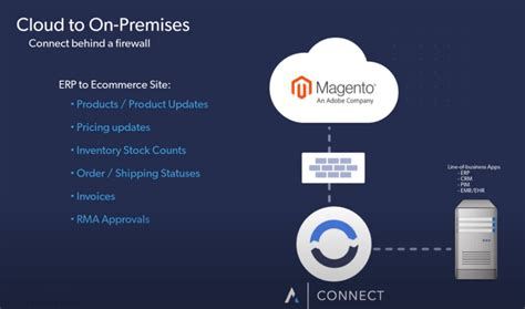 Magento SAP Integration Connectors Optimal Solution