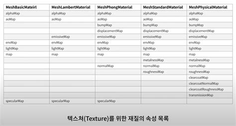 Threejs Material Texture