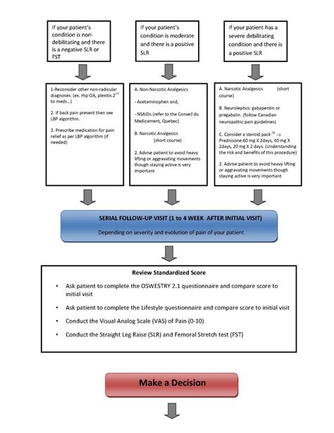 Mcgill Spine Care Algorithms Mcgill Scoliosis And Spine Group Mcgill