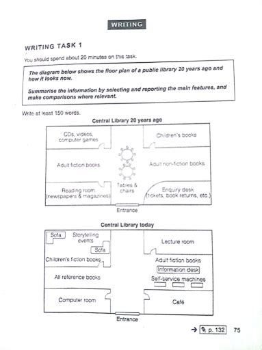 Writing Task 2 You Should Spend About 40 Minutes On This Task Write About The Following Topic