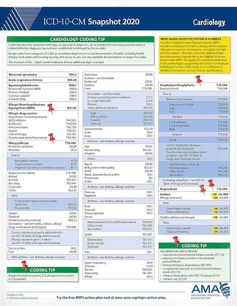 Buy ICD CM Snapshot Coding Card Cardiology Book Online At Low Prices In India ICD