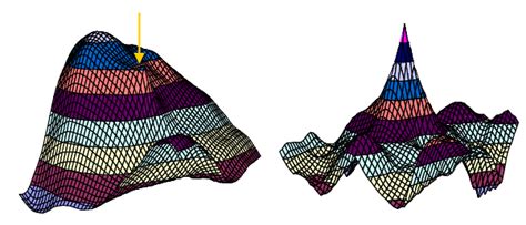 A Basic Cross Correlation B Normalized Cross Correlation Download Scientific Diagram