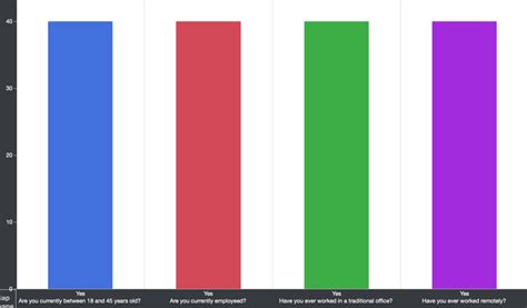 Answers To Questions 1 To 4 Shown On The Graph Download Scientific Diagram