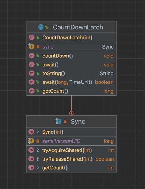 Java并发编程系列8countdownlatch核心原理 阿里云开发者社区