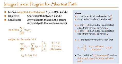 Solved Linear Integer Programming For Shortest Pathplease Chegg