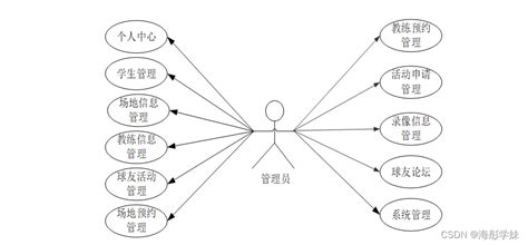 [独有源码]java jsp高校体育馆内篮球场地线上预订管理系统的设计与实现m82tk规划与实现适合自己的毕业设计的策略 篮球场预约系统背景 csdn博客