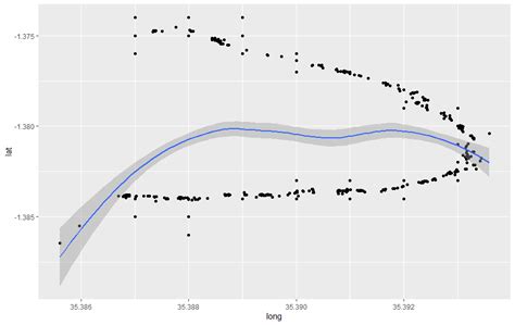 R Plotting A Smooth Line Through A Set Of Geospatial Points