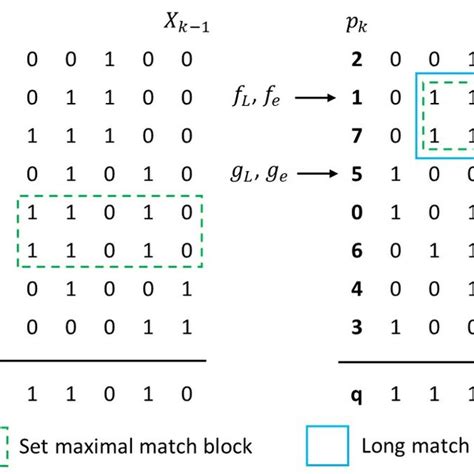 x pbwt query long match block initialization example l 6