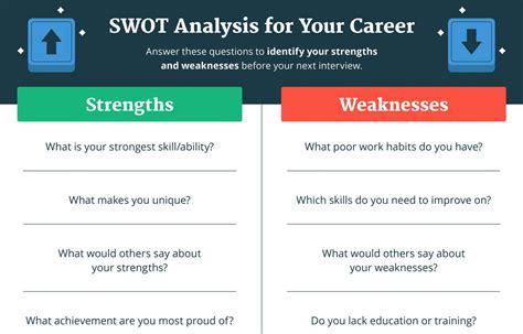 Swot Analysis Your Students Can Use To Help Them Choose A Possible