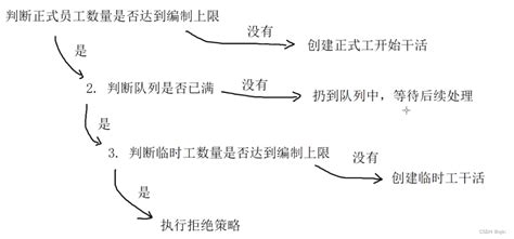 线程池是什么？线程池threadpoolexecutor使用详解 Csdn博客