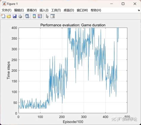 用DQN实现Atari gameMatlab代码实现 知乎