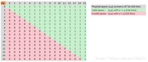 如何在systemverilog中使用表达式忽略交叉覆盖区域system Verilog避免cross覆盖率 Auto Bin Csdn博客
