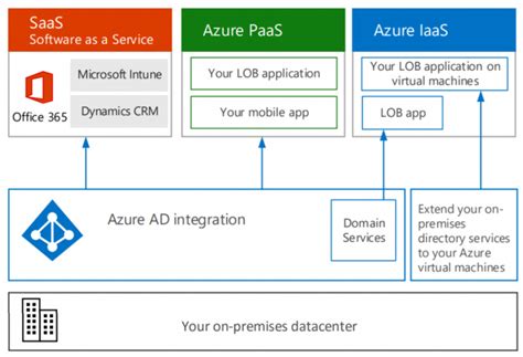 Mac Os Cloud Active Directory Porgm