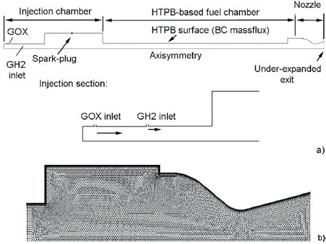 Layout Of A Computational Domain Cd1 Assumed Axisymmetric And B
