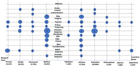A Systematic Map Of Cloud And Edge Computing Security Using AI SC