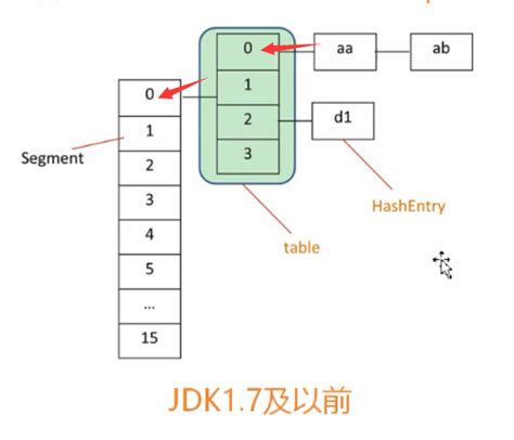 并发容器之concurrentmap Wmqiang 博客园 并发容器之concurrentmap Wmqiang 博客园